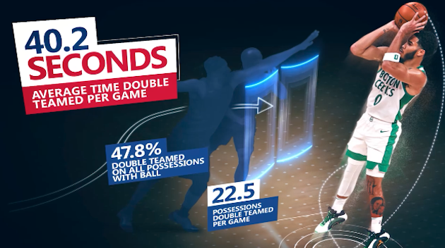 NBA Technology Sponsorships